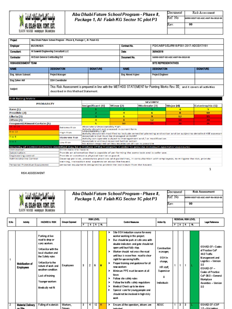 RA - 12 - For Painting Works | PDF | Personal Protective Equipment | Safety