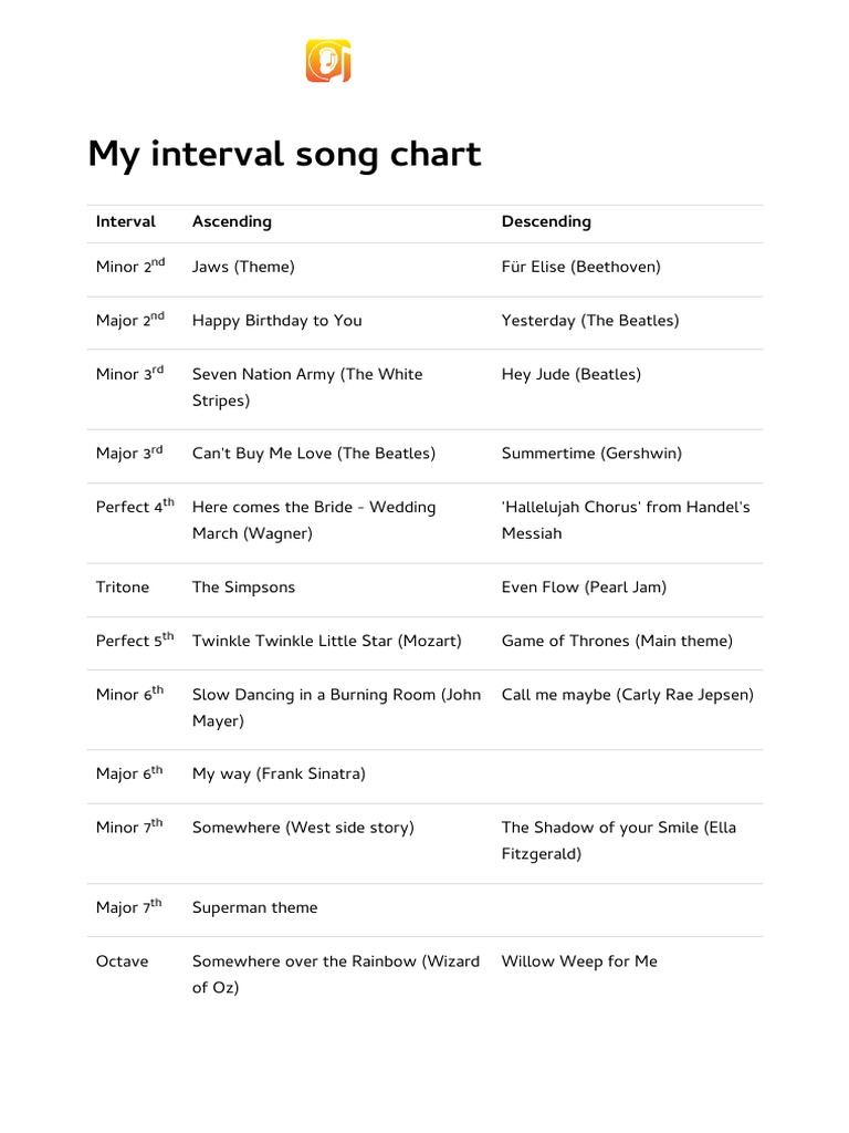 Interval Song Chart Generator | PDF