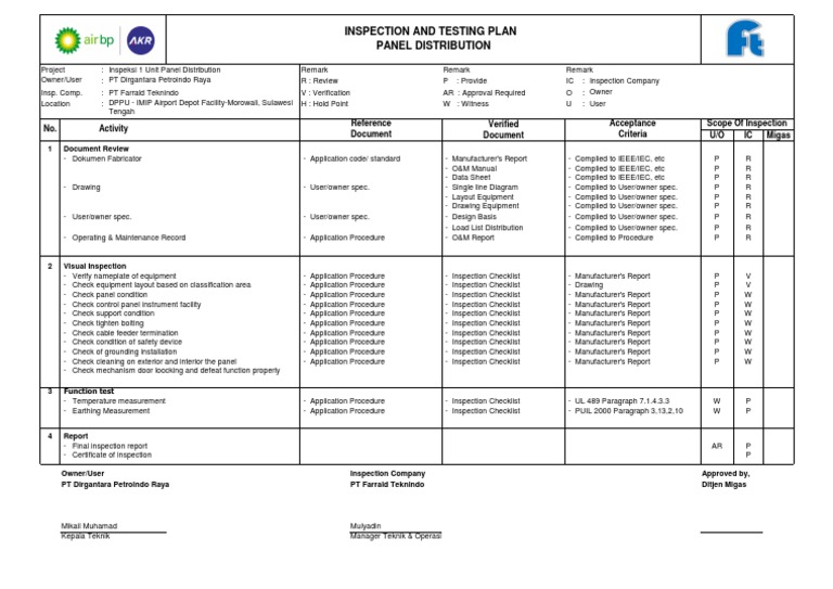 ITP Panel Distribusi | PDF