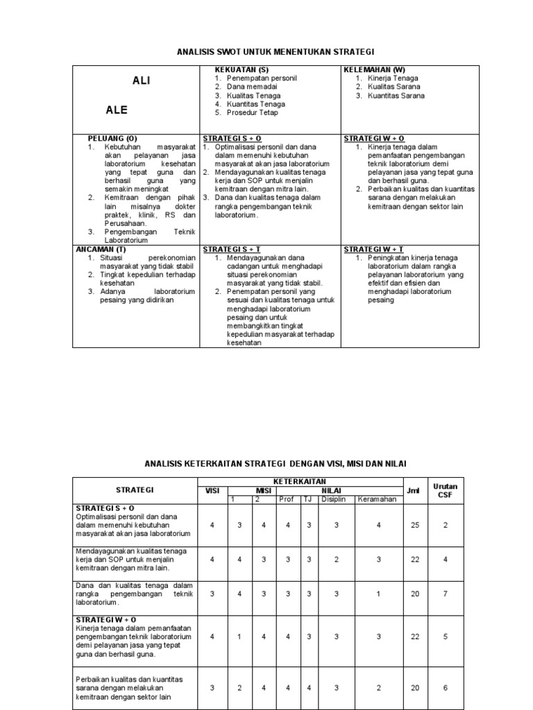 Analisis SWOT Laboratorium Kesehatan | PDF