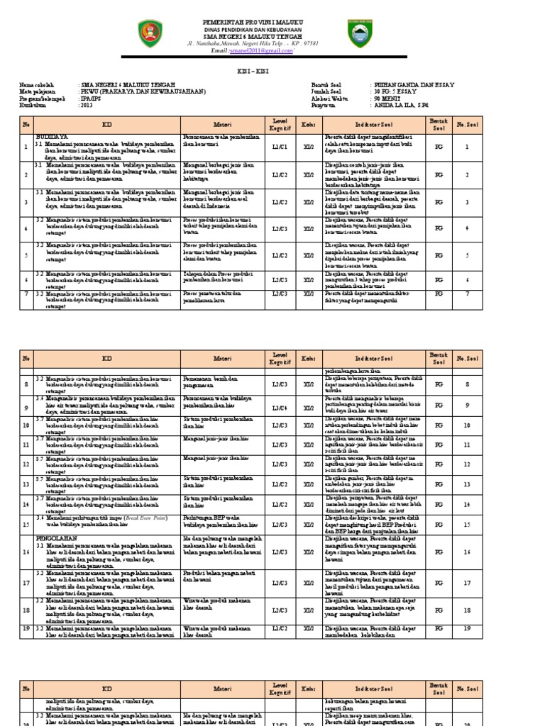 Kisi-Kisi Soal PKWU SMA Negeri 6 Maluku | PDF