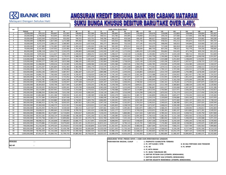 Tabel Angsuran Bri Cabang Mataram | PDF