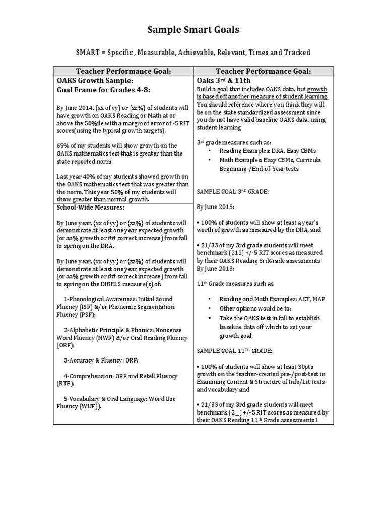Sample Teacher Performance Goals 8.26.13 | PDF | Cognitive Psychology ...