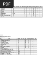 Kitchen Inventory Sheet | PDF