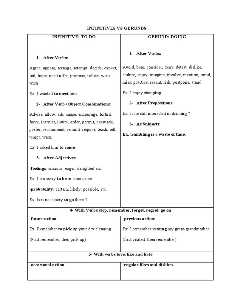 Infinitives vs Gerunds Guide | PDF | Verb | Albert Einstein