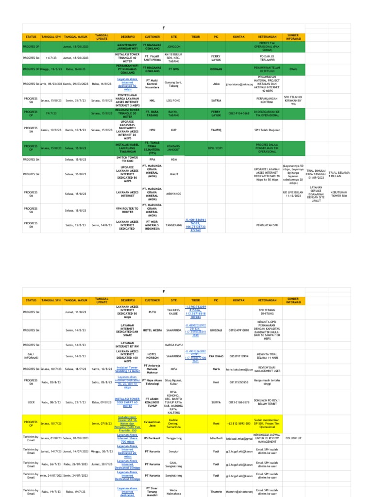Reporting Progress Https - Docs - Google.com - Spreadsheets - U - 1 - Authuser 1&usp Sheets ...