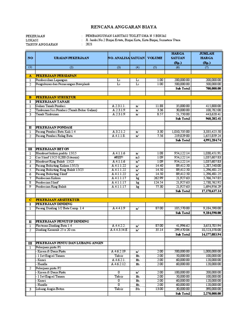 Analisis Harga Satuan Pekerjaan | PDF