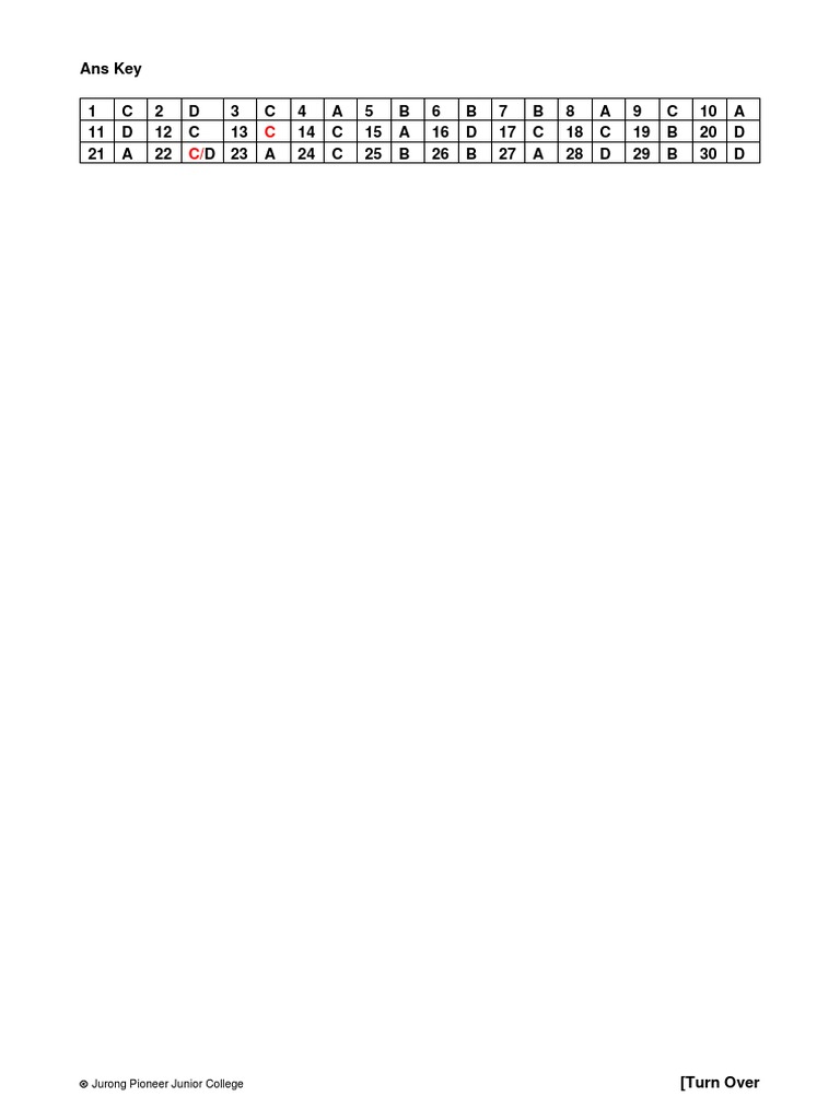 2023 MYE P1 Worked Solution LMG | PDF | Chemical Polarity | Sodium ...