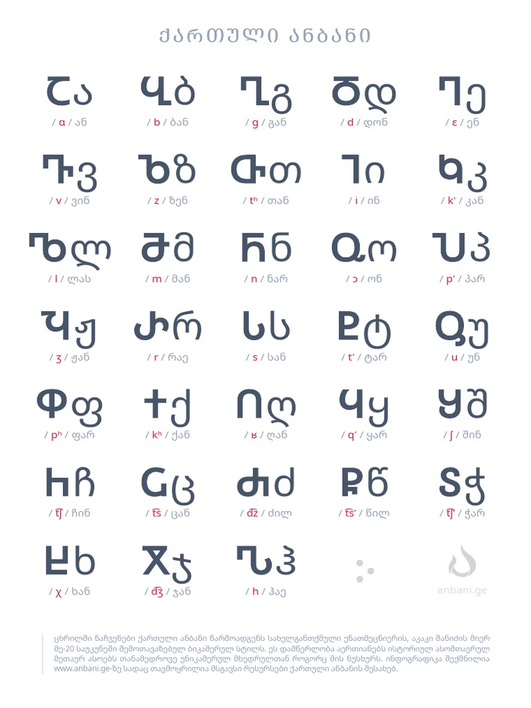 Istsavle Kartuli Anbani Asomtavruli | PDF