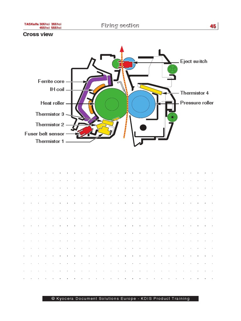 Kyocera Mita KMIS Training Material | PDF | Inductor | Electric Motor