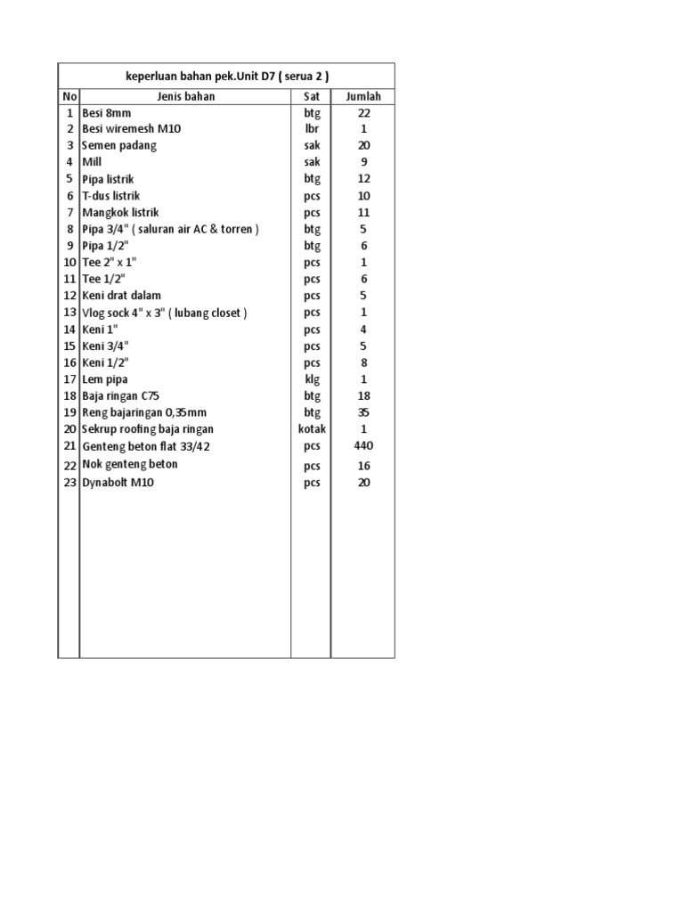 File Bahan Proyek GAP (2) (AutoRecovered) | PDF