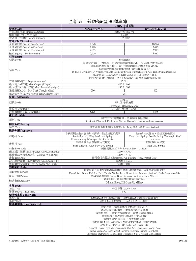 CYH Spec Download Center 022021 | PDF