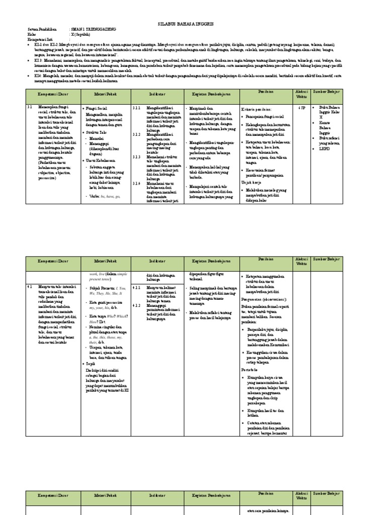 Silabus Bahasa Inggris | PDF