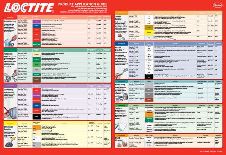 Loctite Application Guide | PDF