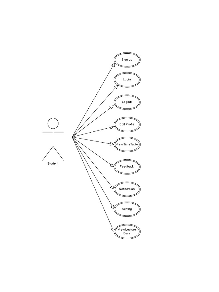 All Users Use Case Diagram - Drawio | PDF