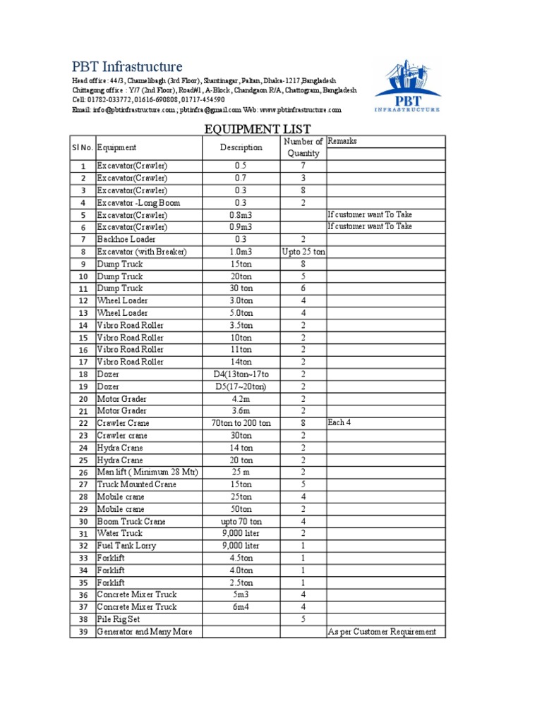 Equipment List - PBT | PDF | Loader (Equipment) | Crane (Machine)