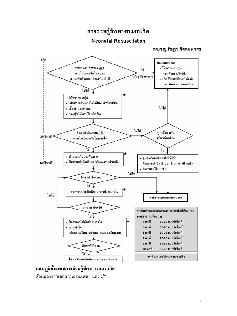 Neonatal Resuscitation 2010 | PDF