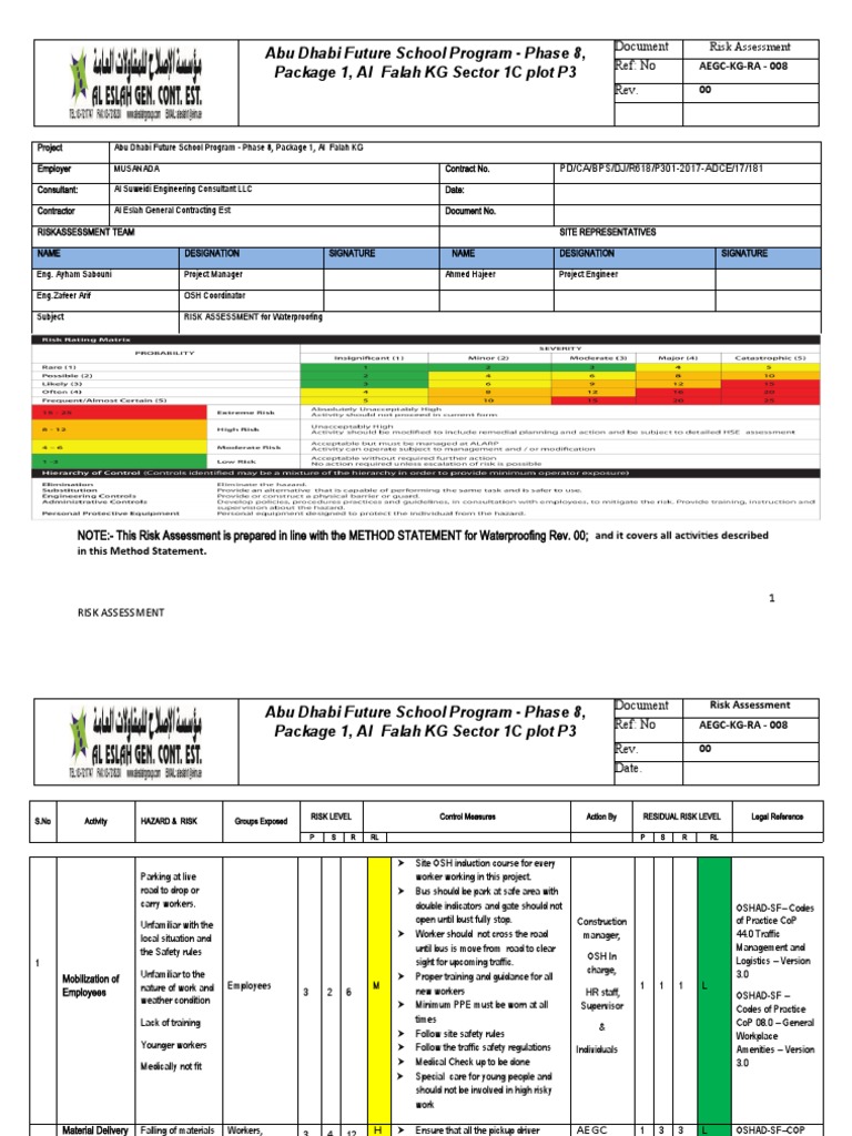 RA - 8 - For Waterproofing | PDF | Personal Protective Equipment | Risk