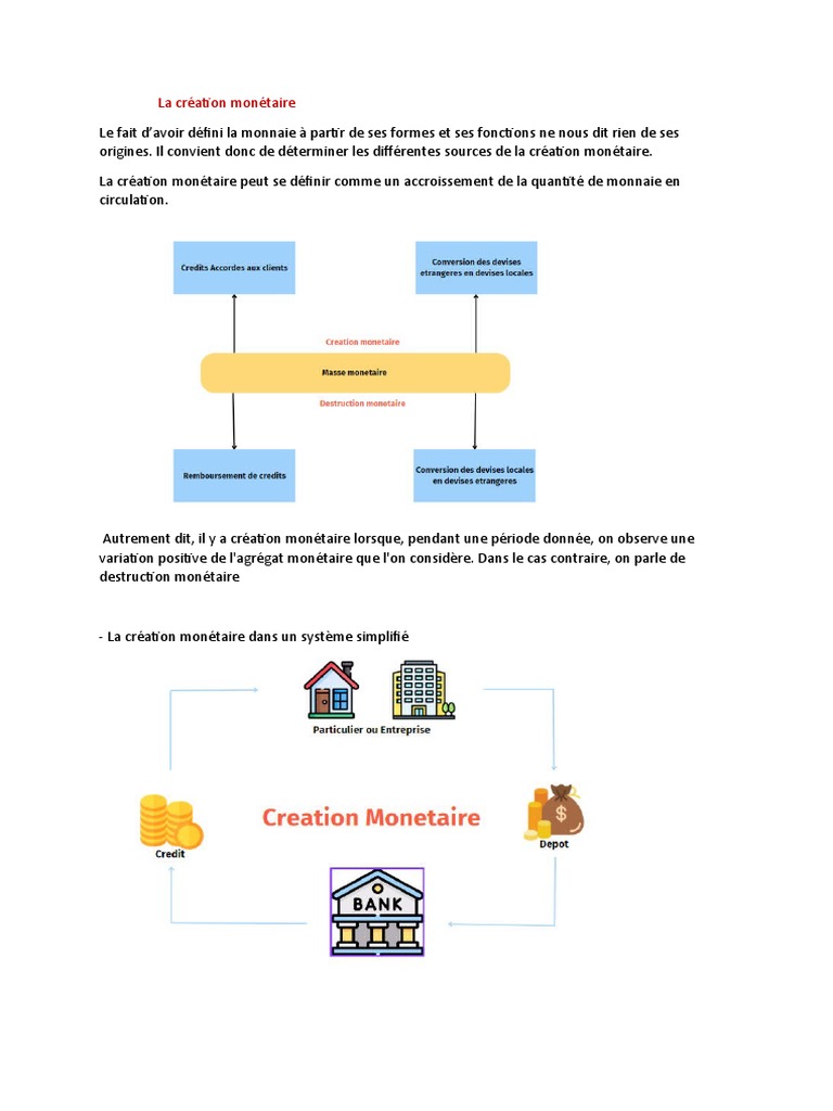 La Création Monétaire | PDF