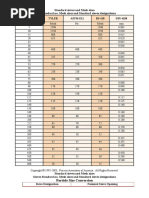 Particle Size Conversion Chart | PDF | Applied And Interdisciplinary ...
