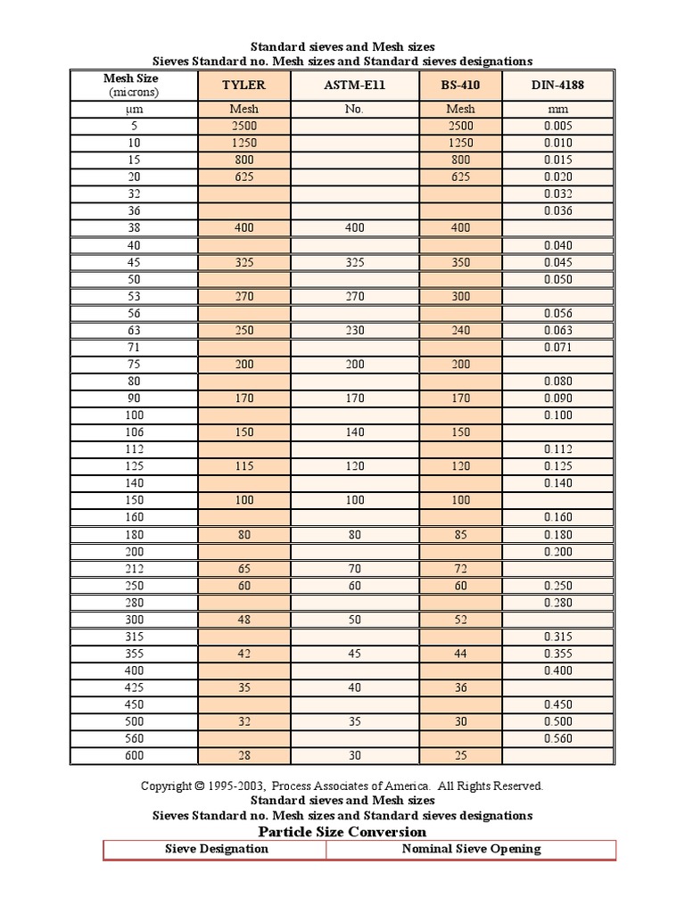 MESH Number | PDF | Metrology | Units Of Measurement