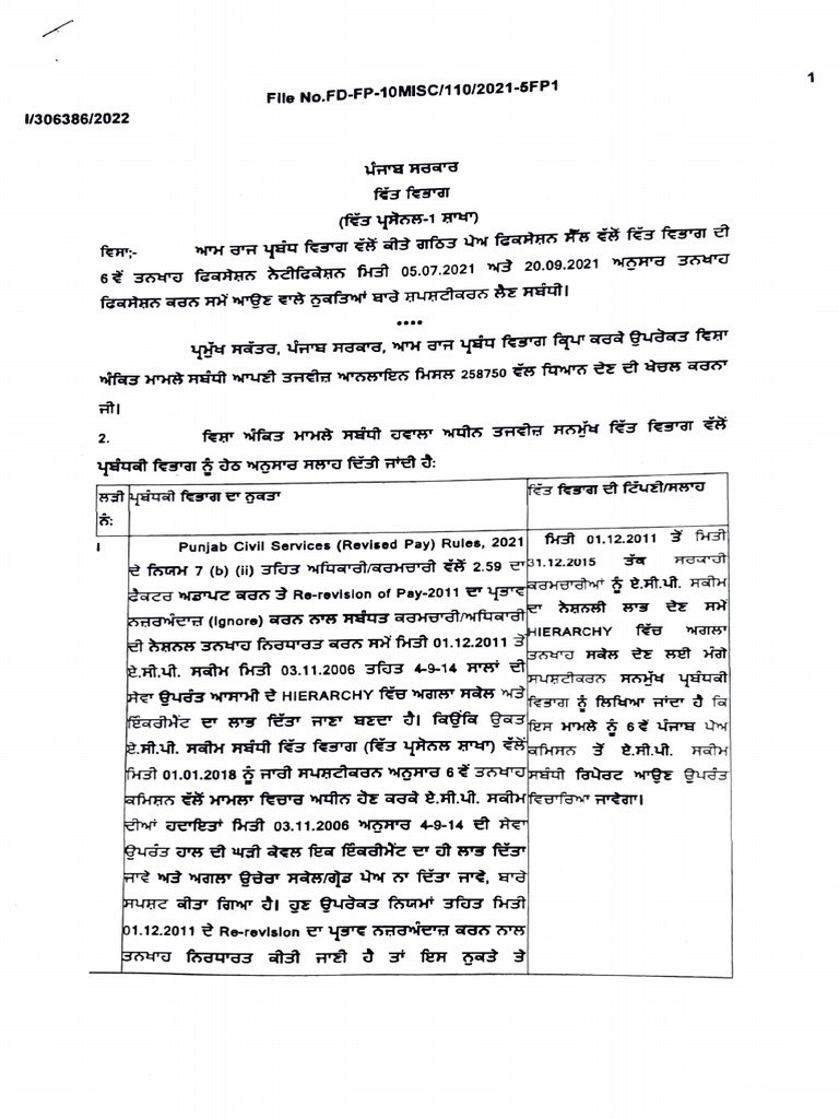 Clarification FD On 6 Pay Commission Dated14.01.2022 | PDF