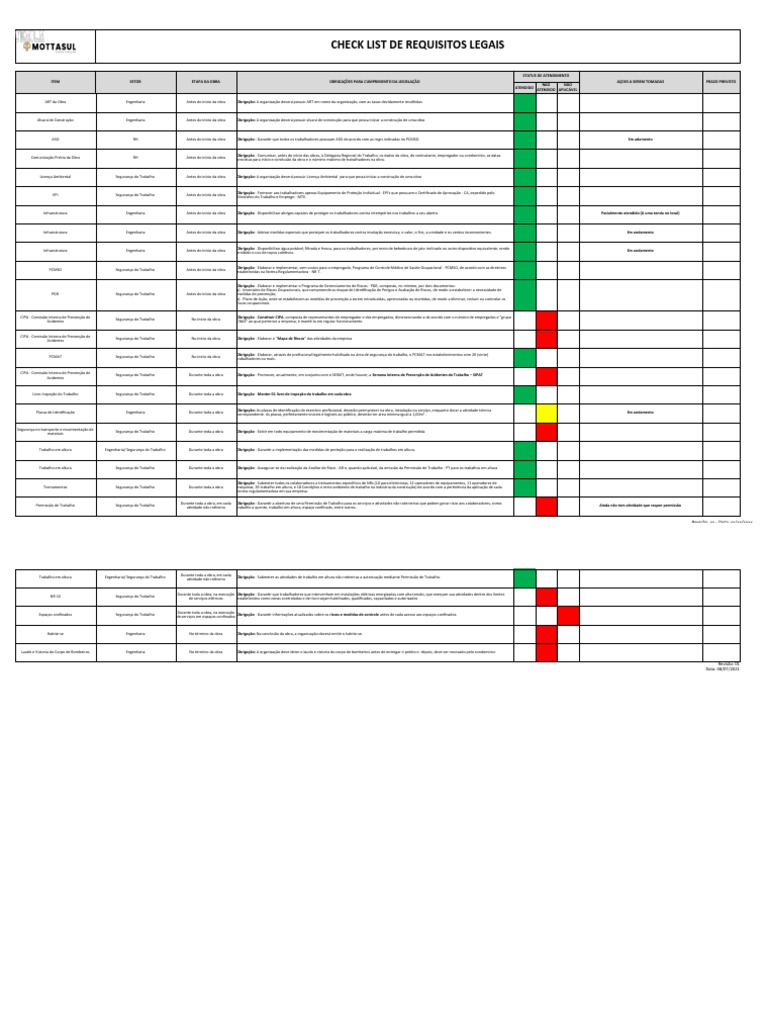 2.check List de Requisitos legais-ATUALIZADA | PDF | Segurança e saúde ...