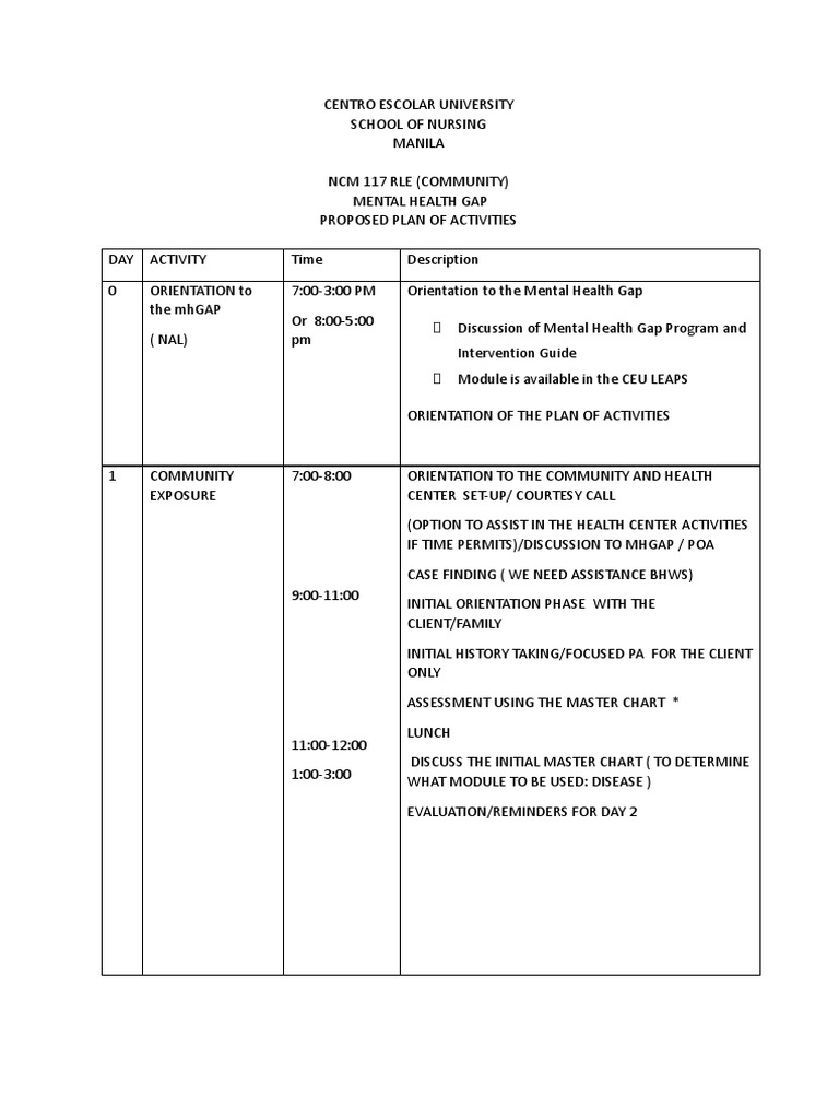 NCM 117 Rle Community Plan of Acitvities | PDF | Public Services ...