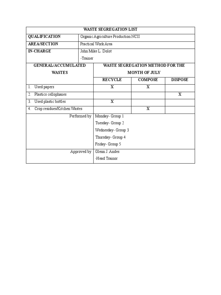 05 Waste Segregation List | PDF | Compost | Waste