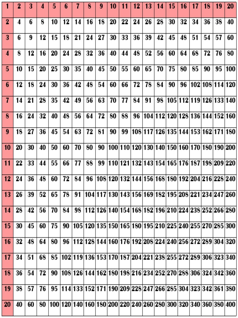 Multiplication Tables at Glance (1 To 20) | PDF | Affaires | Ordinateurs