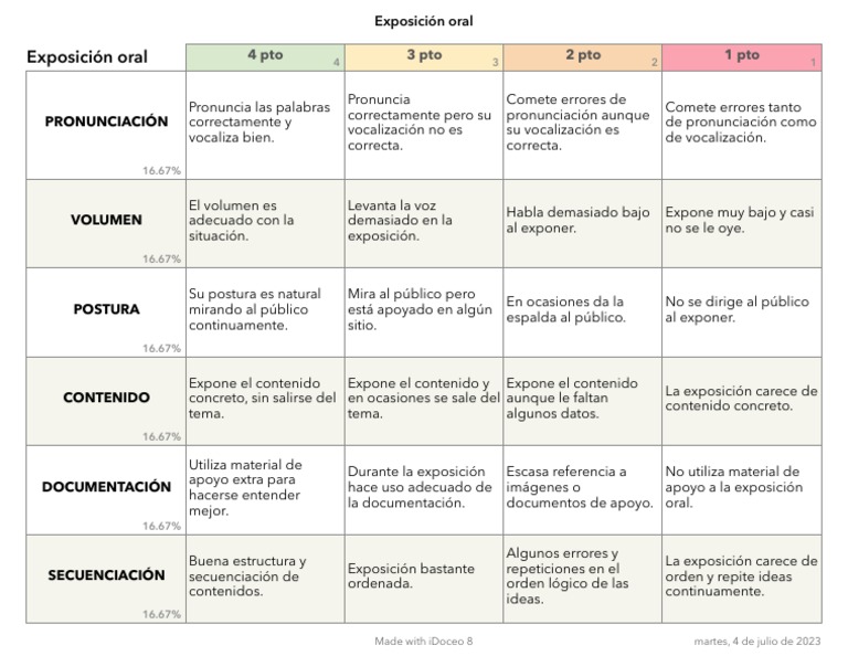 Rubrica - Exposicion Oral | PDF