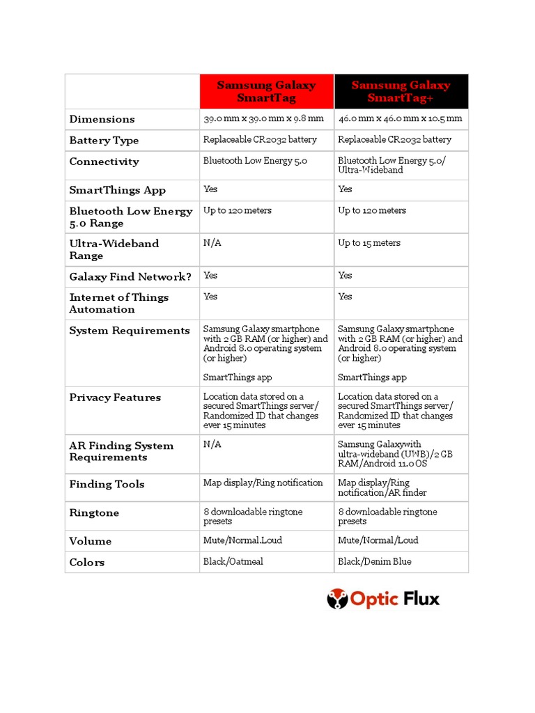 Phone Comparison | PDF