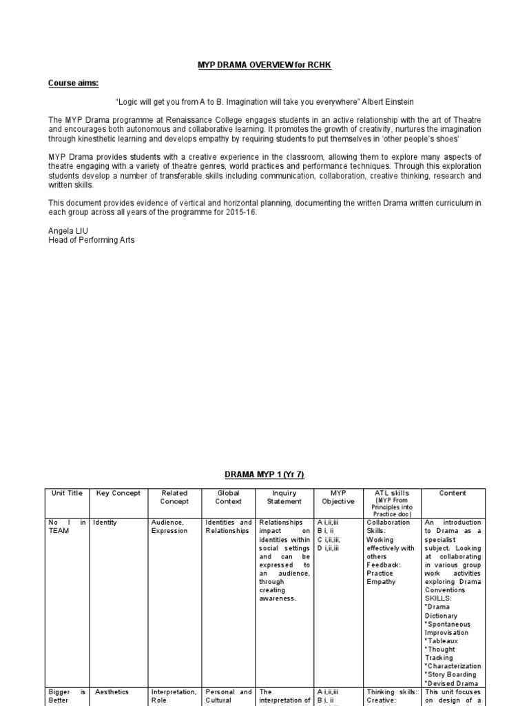 Final Myp Drama Overview | PDF | Theatre | Communication