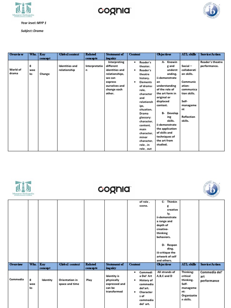 MYP Drama Curriculum Overview | PDF | Theatre | Aesthetics