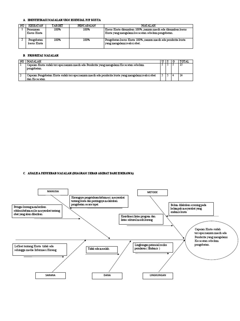 Identifikasi Masalah Program Kusta Tahun 2023 | PDF