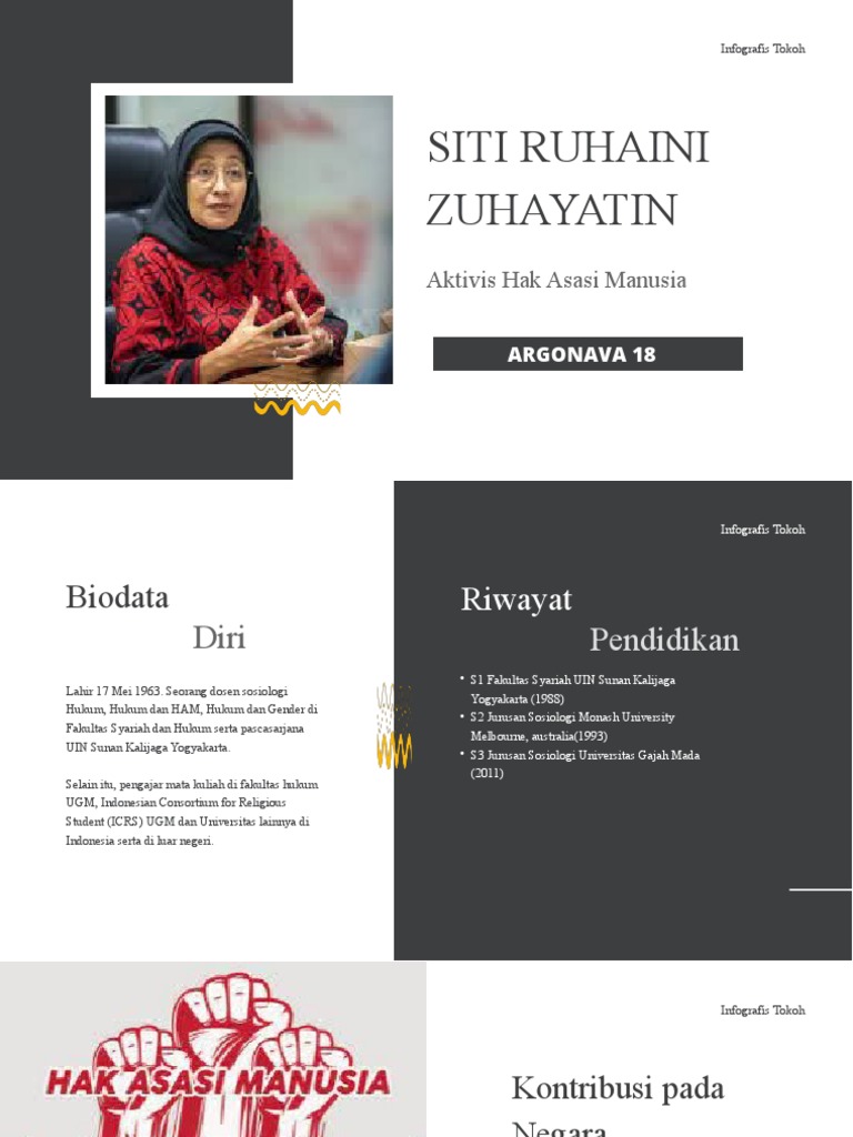 Infografis Siti Ruhaini: Aktivis HAM | PDF | Sains & Matematika | Agama ...