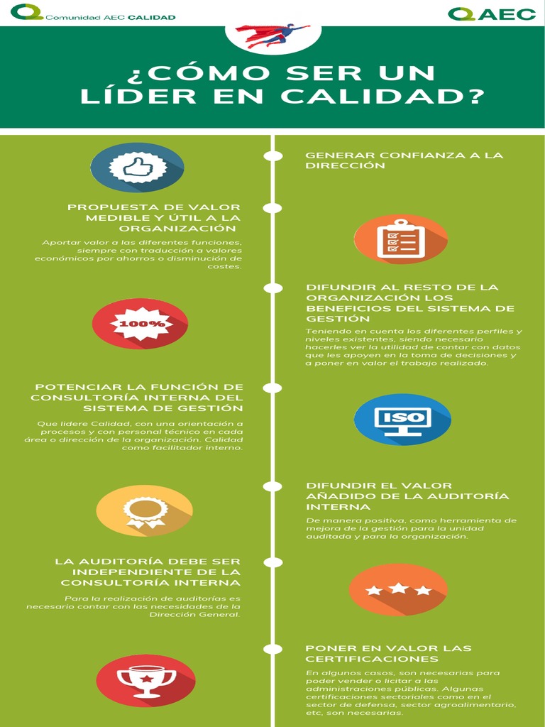 Infografía Cómo Ser Un Líder en Calidad | PDF | Business | Economias