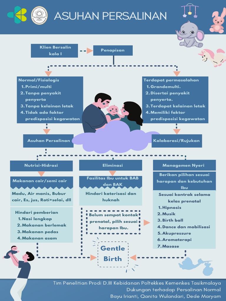 Poster Persalinan Rev 2 Dengan Logo Kemenkes Revisi Tambahan Nama | PDF ...