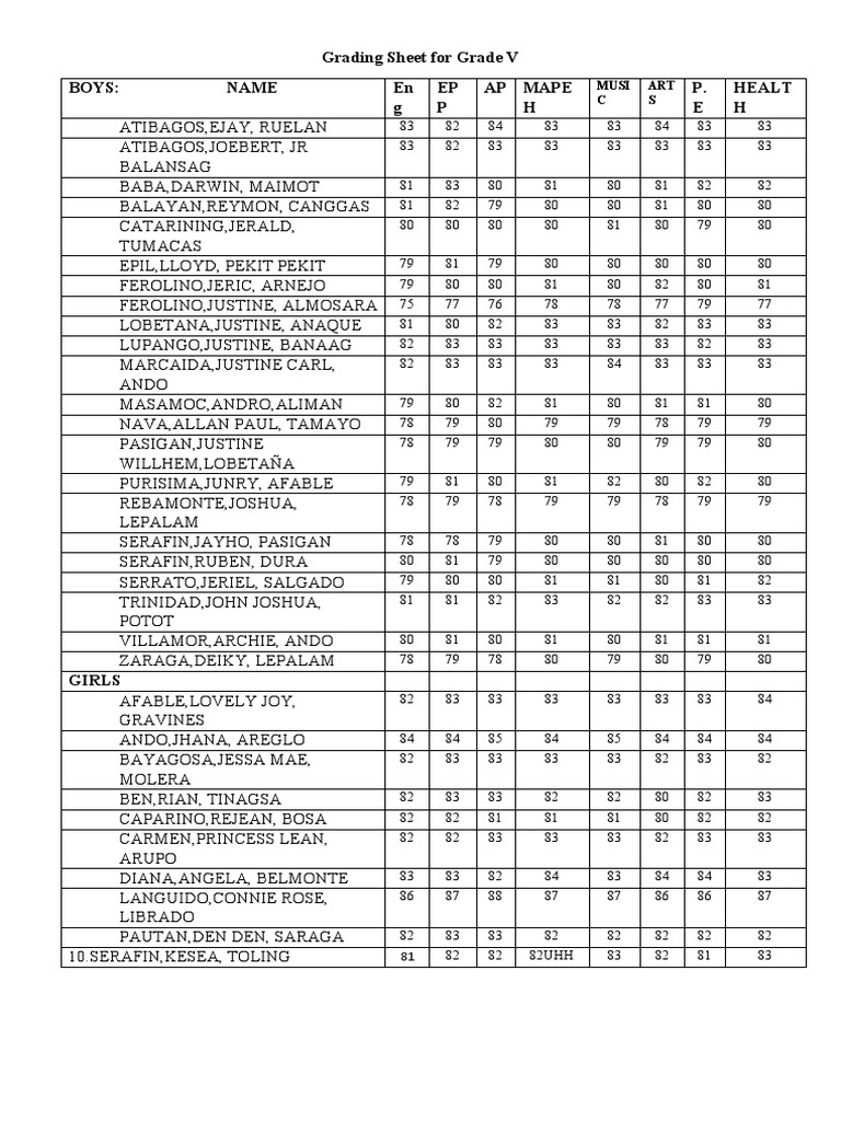 Grade- Grading Sheet | PDF