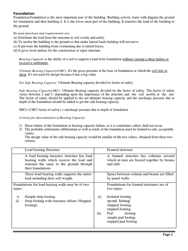Unit 3 | PDF | Deep Foundation | Foundation (Engineering)