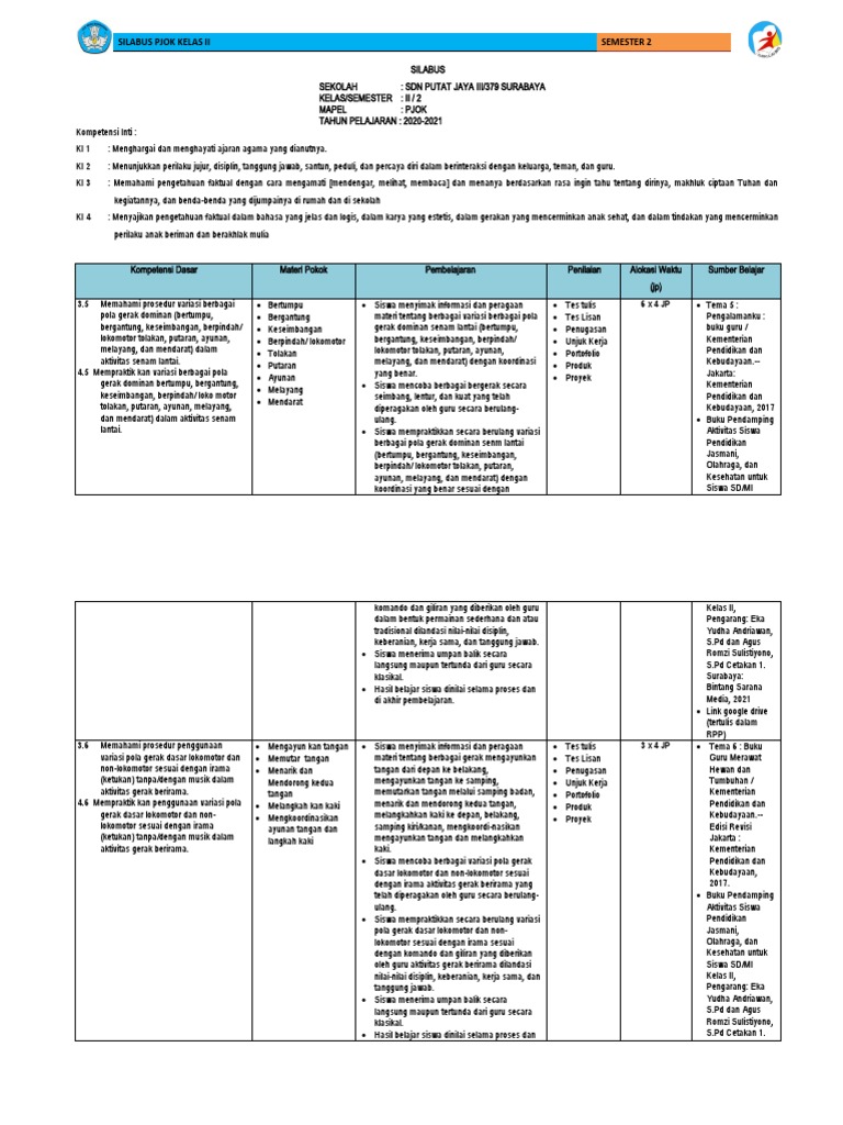 02 Silabus Kelas 2 Sem 2 | PDF