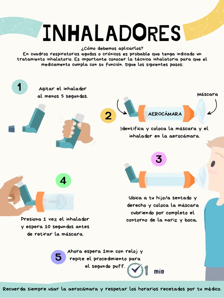 Uso correcto de inhaladores con aerocámara | PDF