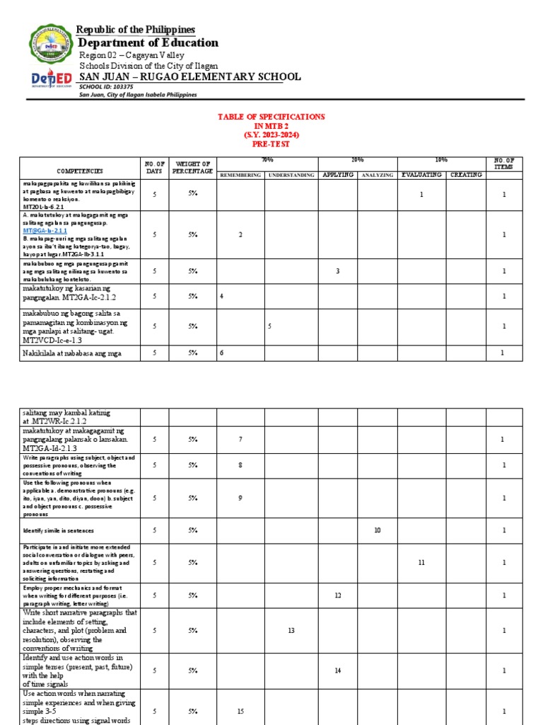 Department of Education: Republic of The Philippines | PDF