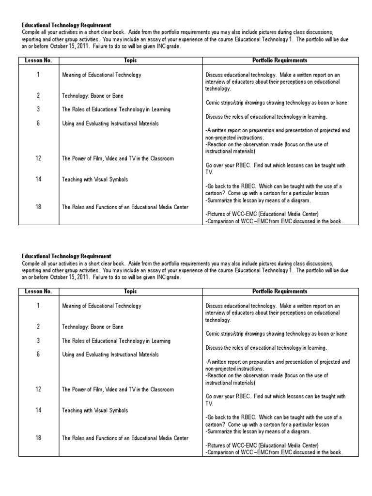 Educational Technology Portfolio Guide | PDF | Educational Technology ...
