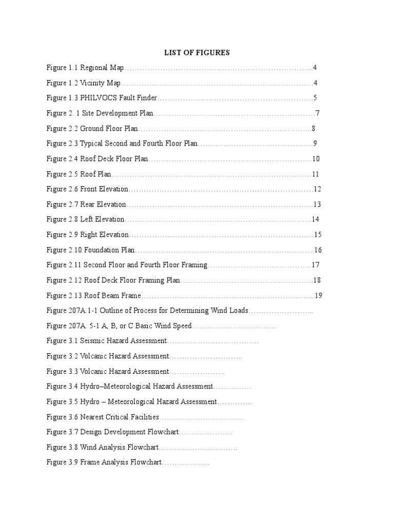 List Of Figures PDF