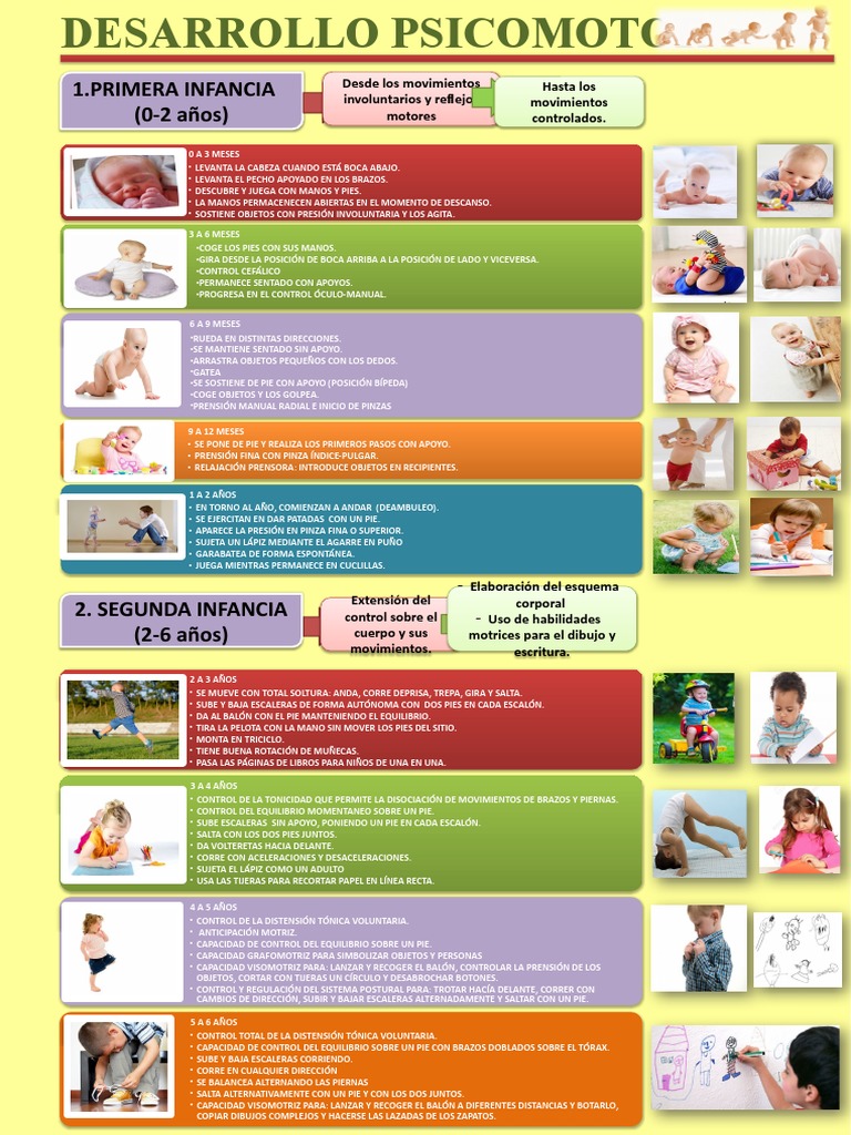 Poster psicomotricidad | PDF