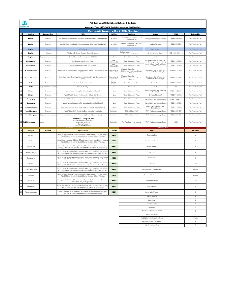 F Grade 8 2023-2024 Books & Resources List | PDF | Paper | Books