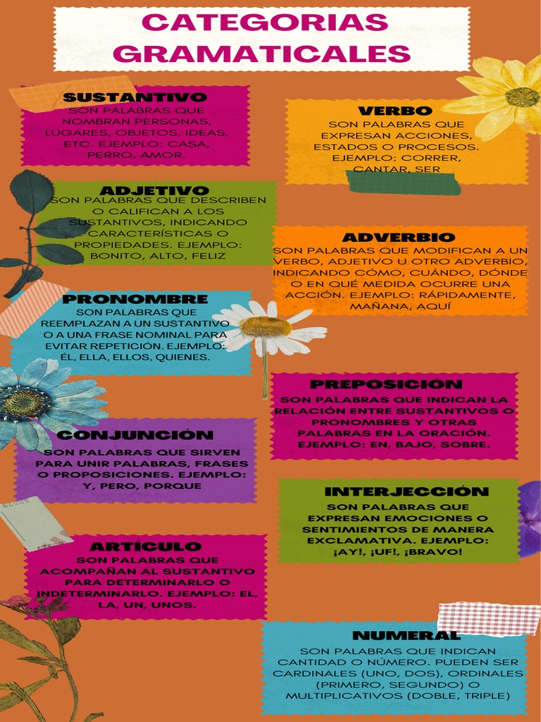 Categorias Gramaticales | PDF