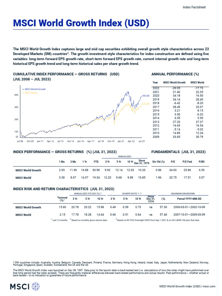 MSCI World Growth Index Overview | PDF