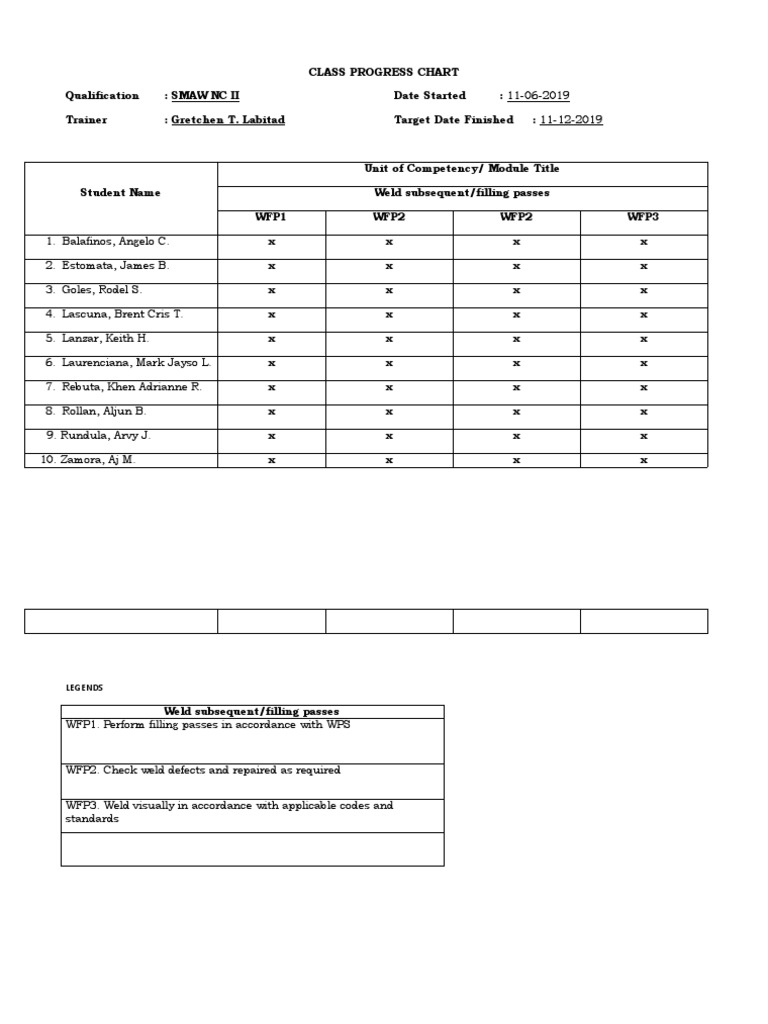 Class Progress Chart | PDF